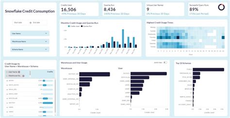Randy Levine On Linkedin Dataanalytics Excelpartner Dynamicduo