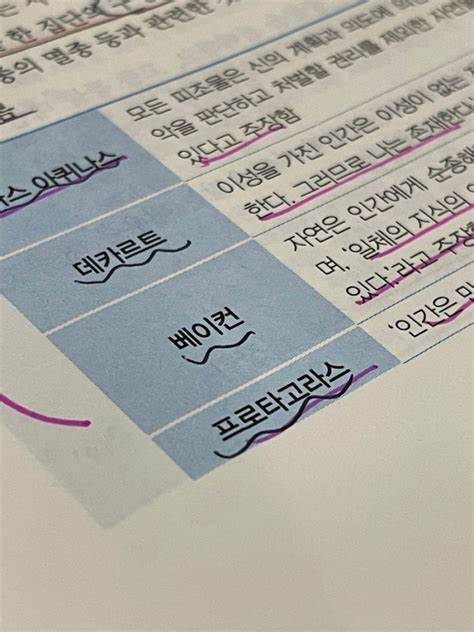 생활스포츠지도사 2급 생활체육지도사 2급 필기공부 방법 및 합격 후기수영 네이버 블로그