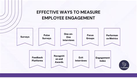 Employee Engagement Your Path To Productivity And Success Onethread