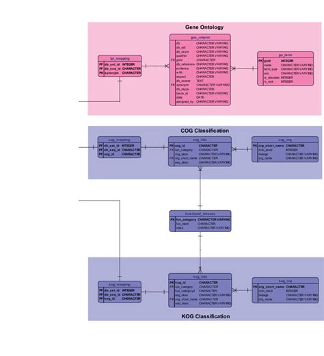 EST Clustering Database Schema Part Of Download Scientific Diagram