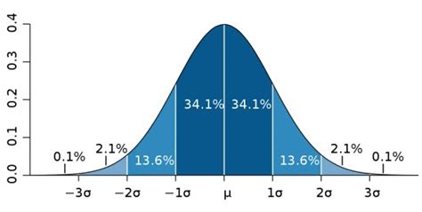 Std Dev Multiplier In Bb Indicator · Issue 1824 · Binary Combinary