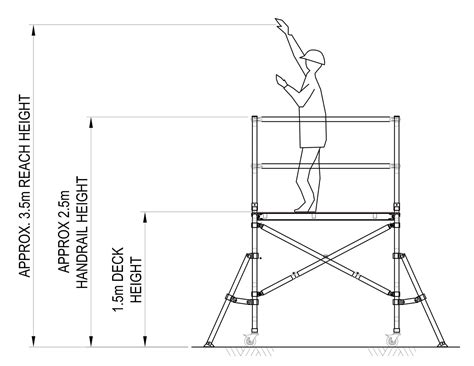Zippy Scaff Tm Mini Guard Rail Pack Oldfields Zippy Scaff Tm Mini Guard Rail Pack Oldfields