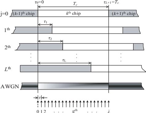 Figure 2 From An Oversampling Based Correlator Type Receiver For Dcsk Communication Systems Over