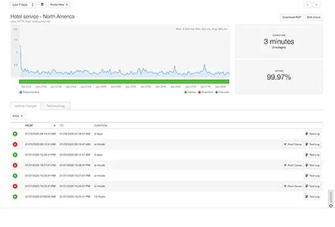 Hybrid End User Experience Monitoring Solarwinds