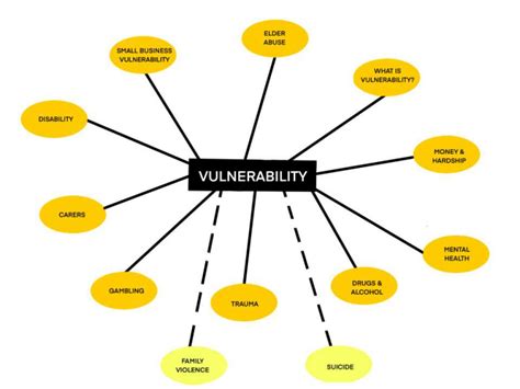 Customer Vulnerability Ematrix Training