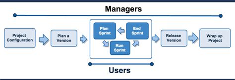 Software Testing Manual And Automation Concepts JIRA Agile Software Workflow