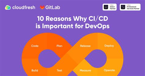 10 Reasons Why Ci Cd Is Important For Devops Cloudfresh
