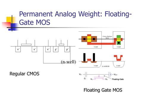 Ppt On Chip Learning Neural Network Hardware Implementation For Real
