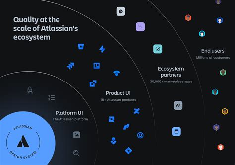 Atlassian 设计系统荣获金奖：赋能下一代企业设计