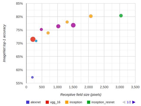 Understanding The Receptive Field Of Deep Convolutional Networks AI Summer