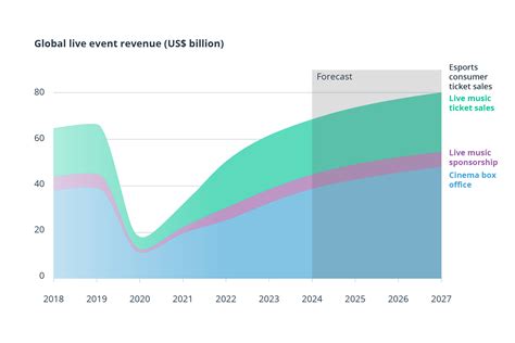 2025 Media And Entertainment Industry Outlook Key Trends Intellias