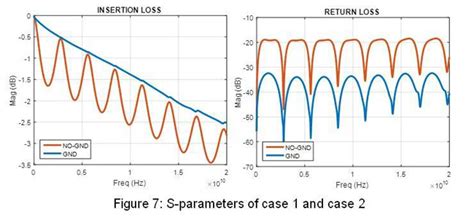 S Parameter Renormalization The Art Of Cheating 2017 01 12 Signal