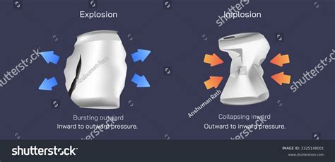 What Is Implosion And How It Happens The Difference With 41 Off