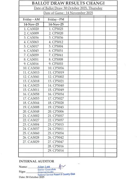 Balloting Results For Games From 8 14 November 2025 National