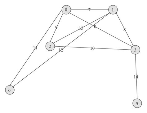 complex network filtering and compression algorithm based on triangle‐subgraph ren 2020