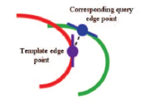 Database Generation We Uniformly Sample The Rotation Angles θ X And Download Scientific