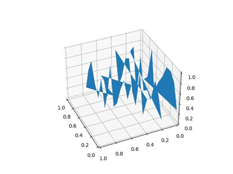 【matplotlib 三维绘图入门 【布客】geeksforgeeks 人工智能中文教程