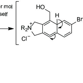 Loop Between Synthesis PDF Analysis And DFT Calculations Download Scientific Diagram