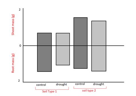 adding multiple labels to an axis using ggplot see comment rstats