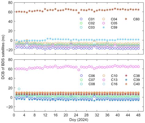 Remote Sensing Free Full Text Assessment Of Satellite Differential