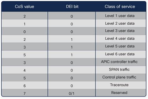 cisco application centric infrastructure cisco aci multi site