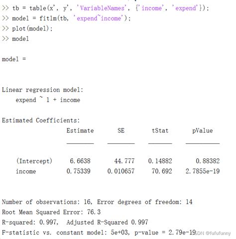 基于matlab的回归分析实践:建模农村居民家庭人均纯收入与消费支出间的关系收入和支出预测的matlab Csdn博客 基于matlab的回归分析实践:建模农村居民家庭人均纯收入与消费支出间的关系收入和支出预测的matlab Csdn博客