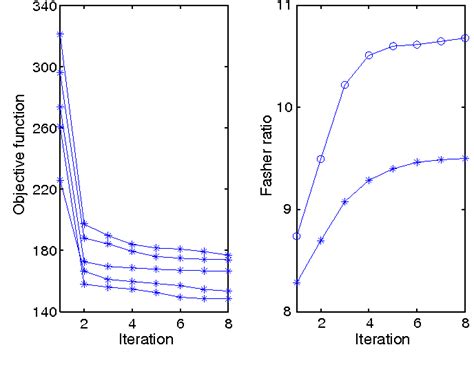 figure 2 from a self training semi supervised svm algorithm and its