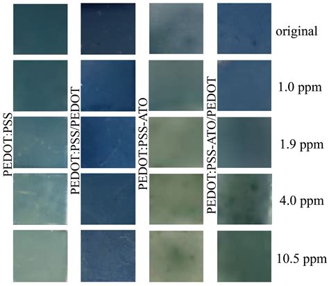 Pedot Based Chemiresistive And Colorimetric Dual Mode Sensors For The Detection Of Hydrogen