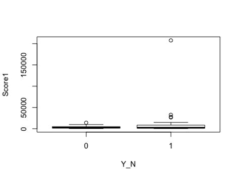 Ggplot2 How Do I Show Individual Points Of A Boxplot In R Stack