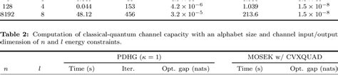 Table 2 From A Bregman Proximal Perspective On Classical And Quantum Blahut Arimoto Algorithms