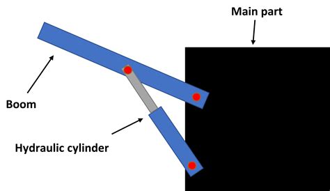 Hydraulic Cylinder Movement Unity Engine Unity Discussions