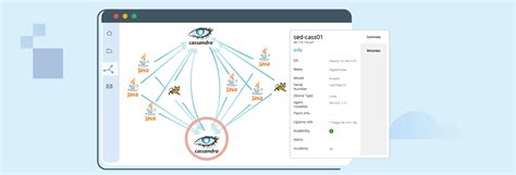 Topology Maps Connecting The Dots For Hybrid And Multi Cloud Infrastructure