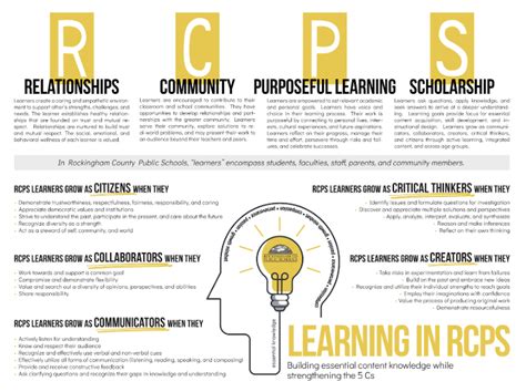 Instruction Rockingham County Public Babes Virginia