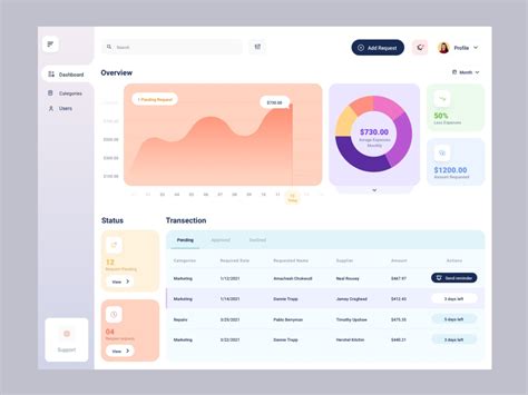 A Web App Sass And Admin Dashboard Designs In Figma Upwork