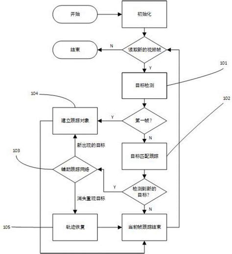 identification aided multi target tracking method based on depth neural