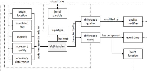 Figure 1 From Building A Knowledge Graph From Natural Language