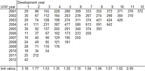 Tabular Triangle With Latex Stack Overflow