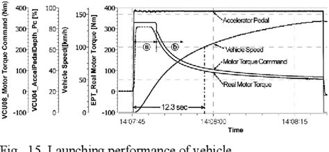 Figure 1 From Design Of Vehicle Control Algorithm And Engine Generator