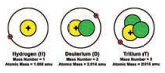Isotopes Iso Same Topo Place Isotope Same Place