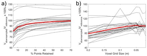 Remote Sensing Free Full Text Accuracy Of Rockfall Volume Reconstruction From Point Cloud