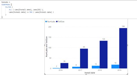 Solved Multi Year Cluster Column Chart Structure Question Microsoft