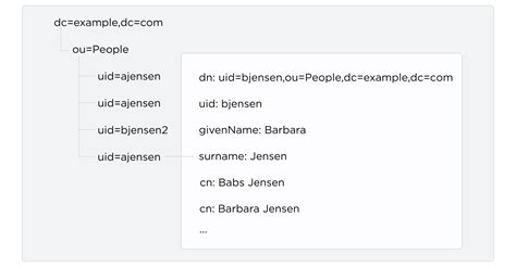 About Directories Pingds
