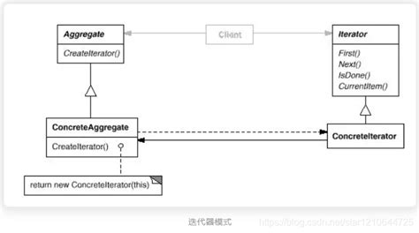 Mybatis中用到的设计模式mybatis 设计模式 Csdn博客