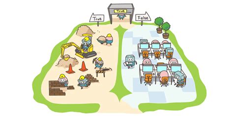 Lesson10 3 条件分岐 if else文