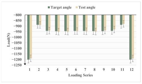 Ground Strength Test Technique Of Variable Camber Wing Leading Edge