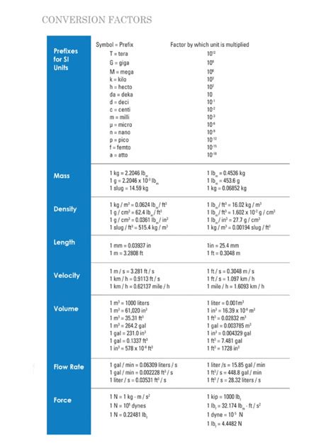 Conversion Factors Pdf