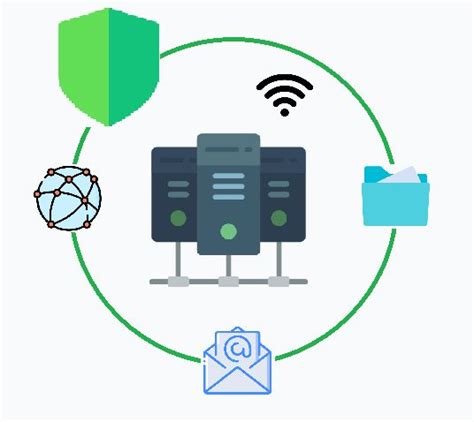 Kiran Kumar J Mudethiya On Linkedin Serversecurity