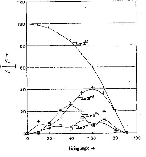 Figure 1 From A Novel Grid Interface For Wind Driven Grid Connected Induction Generators