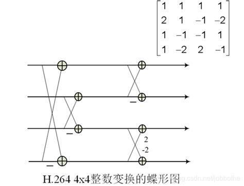 【视频编解码 07】变换，量化与熵编码 变换与量化直观理解 csdn博客
