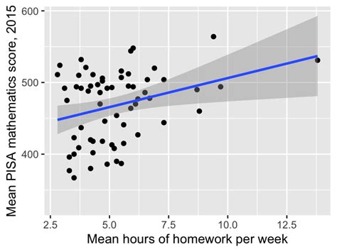 Chapter 1 Exploratory Data Analysis Using R An Introduction To Data